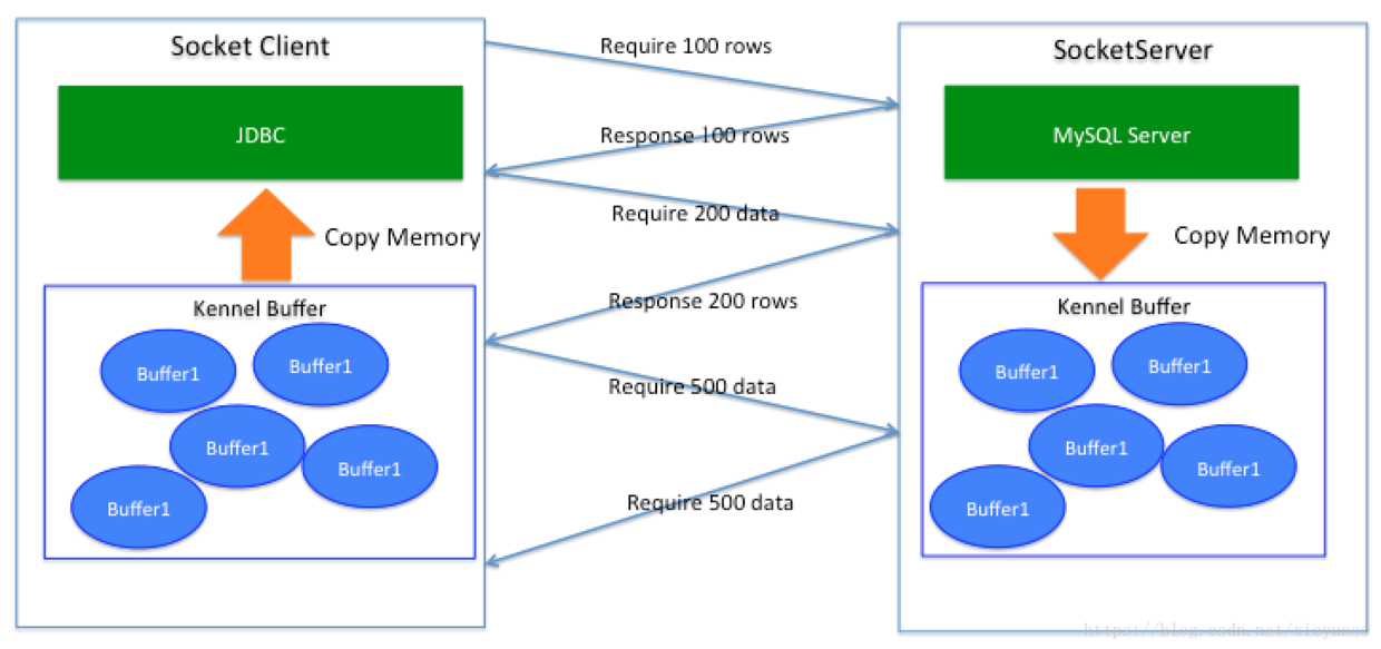 MySQL JDBC StreamResult通信原理浅析 - 知乎