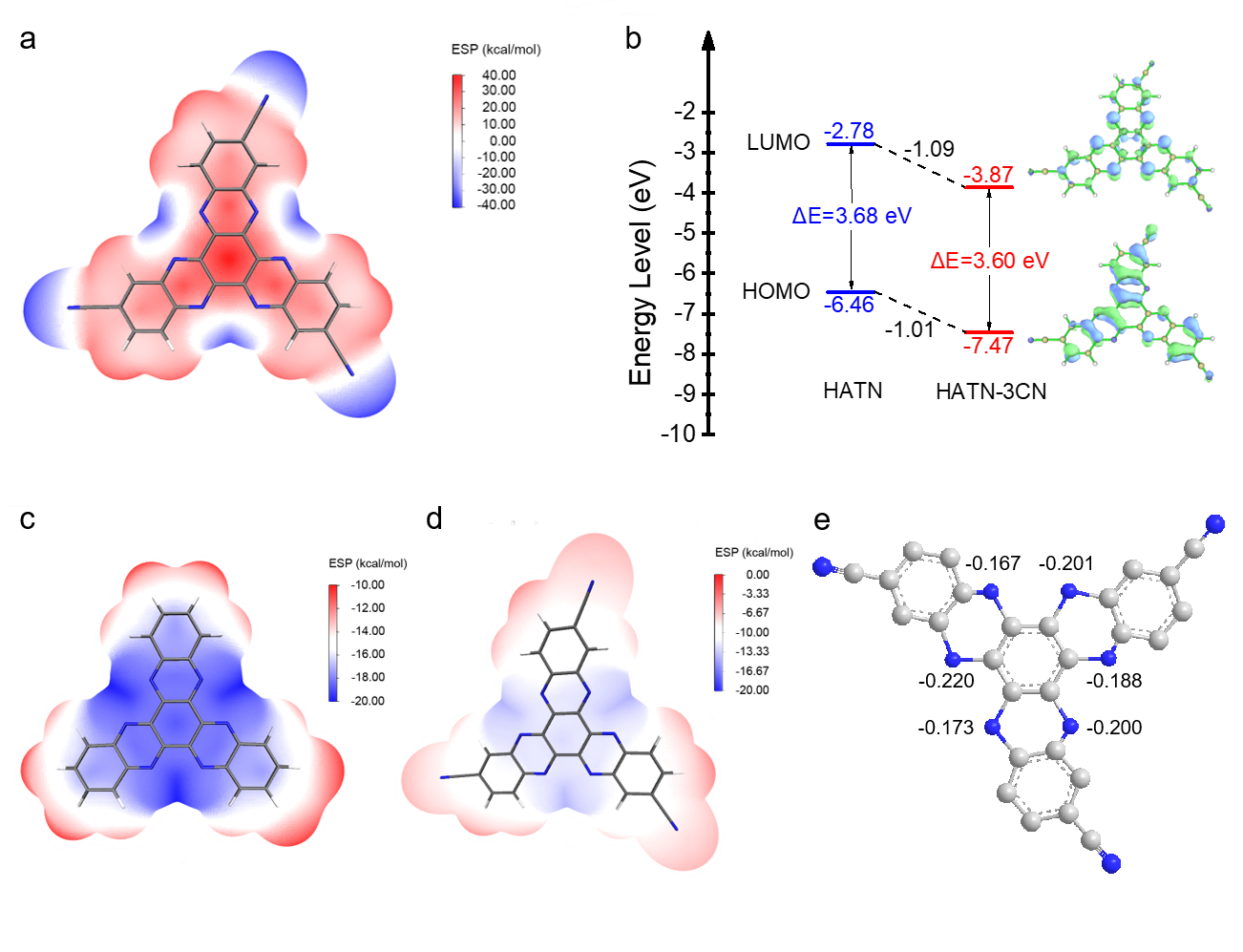 降低有机正极的HOMO/LUMO能级实现高倍率水系锌电池 - 知乎