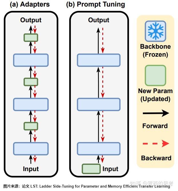 探秘Transformer系列之（22）--- LoRA - 知乎