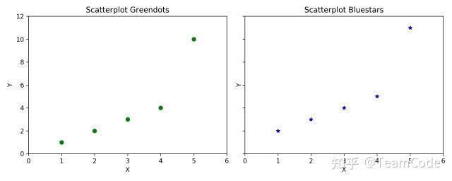 python中matplotlib如何给不同系列指定颜色？ - 知乎