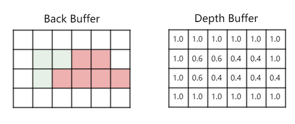 深度测试（Depth Test）概念 - 知乎