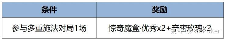 3.13正式服更新：T0超标怪被削！S39确定延期，娜可露露重做起飞 - 知乎
