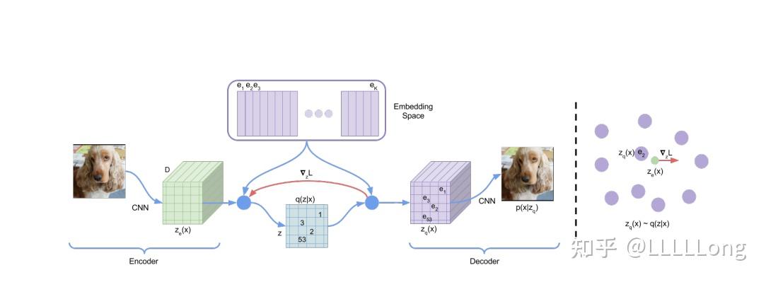 VQ-VAE pytorch复现 - 知乎