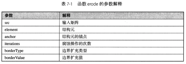《opencv算法精解》全书笔记 - 知乎