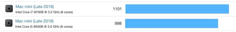 Apple M1 Mac Mini vs. Intel Mac Mini 购买指南 - 知乎