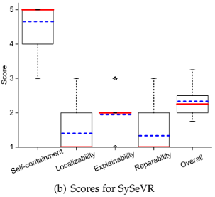 VulDeeLocator:A Deep Learning-Based Fine-Grained Vulnerability Detector - 知乎