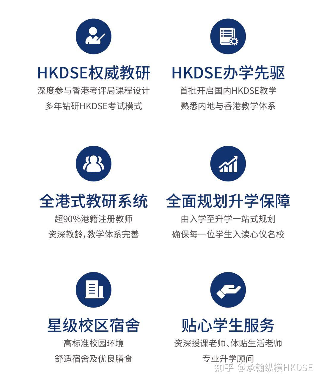 深圳DSE | 2023/2024学年承翰纵横HKDSE招生简章 - 知乎