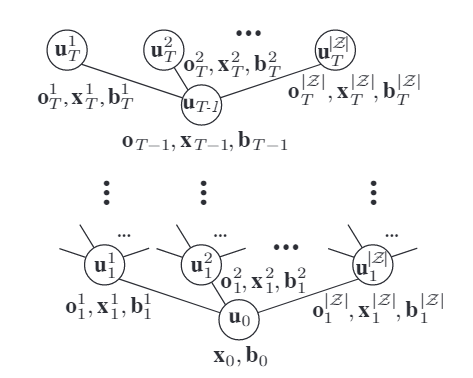 Latent Belief Space Motion Planning under Cost, Dynamics, and Intent Uncertainty - 知乎