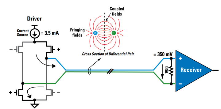 LVDS自学笔记 - 知乎