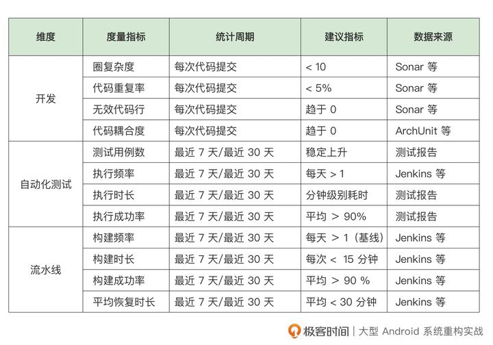 度量，我们如何以终为始，以始为终？ 知乎