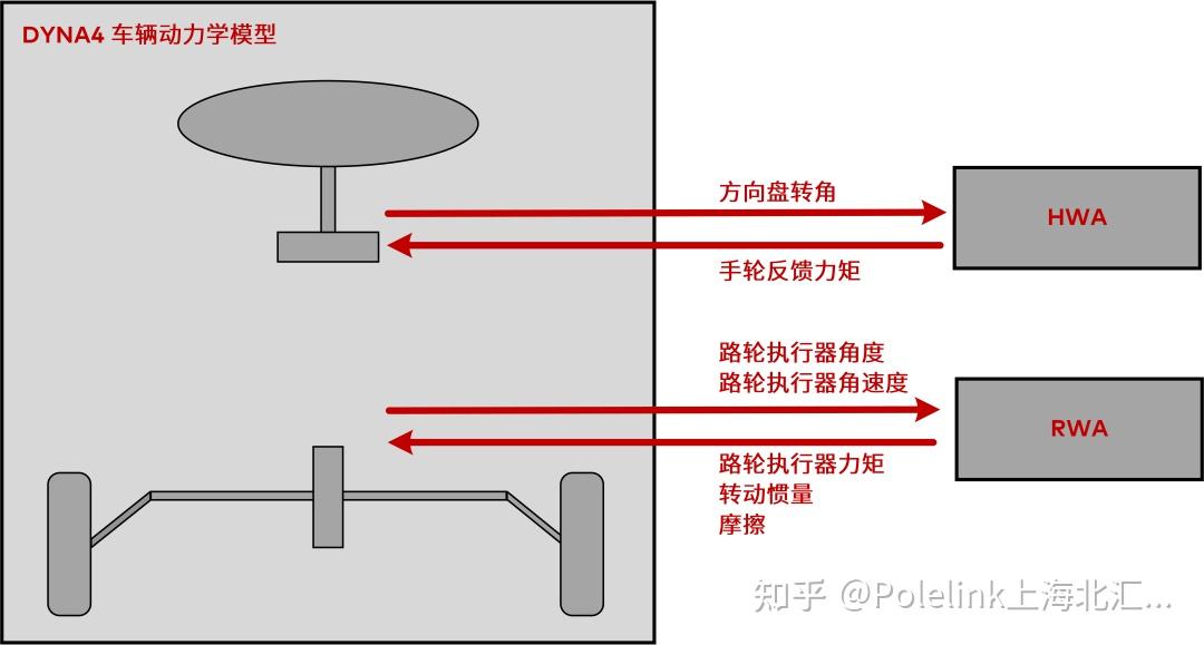 【文章转载】SBW线控转向系统HiL测试解决方案 - 知乎