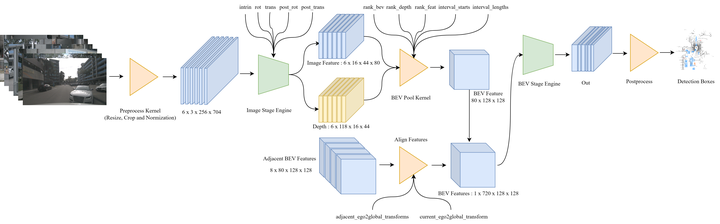 BEVDet-TensorRT，C++实现，Orin可达34FPS - 知乎