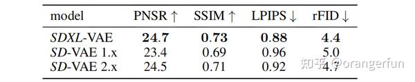 Stable Diffusion XL(SDXL)原理详解 - 知乎