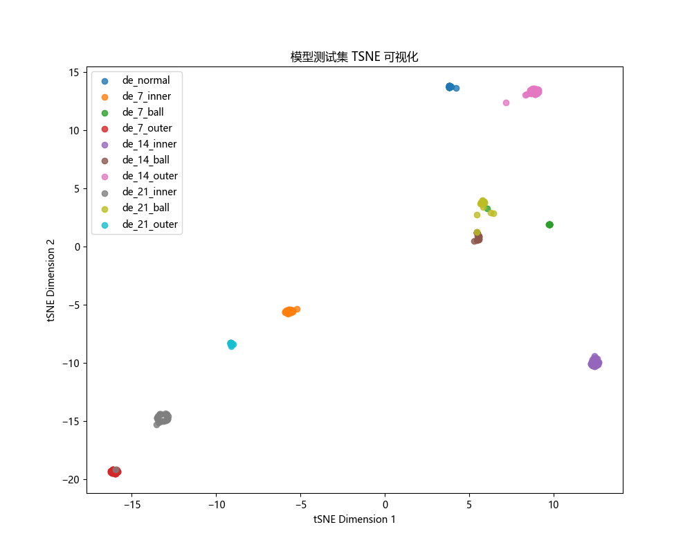 【故障诊断】【pytorch】基于EMD-CNN-LSTM的轴承故障诊断研究[西储大学数据]（Python代码实现） - 知乎