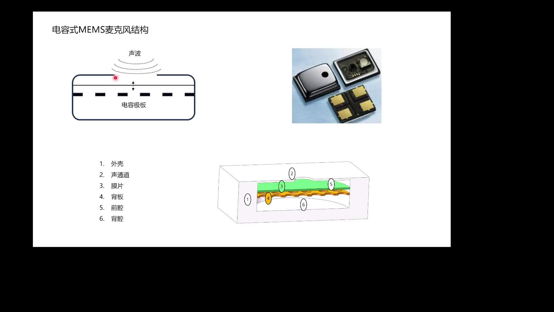 MEMS麦克风研发_电容式MEMS麦克风结构 - 知乎
