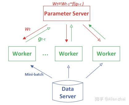 Delay Compensated Asynchronous Adam Algorithm优化算法 - 知乎