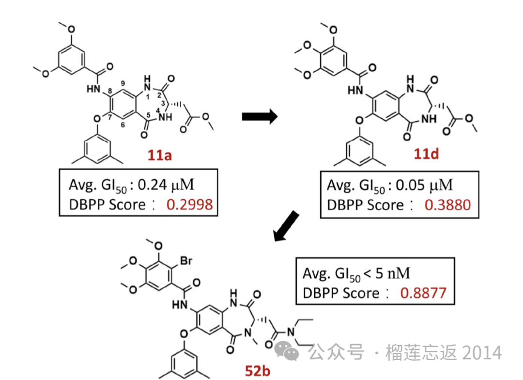 DBPP-Predictor: 新型药物相似性评分 - 知乎