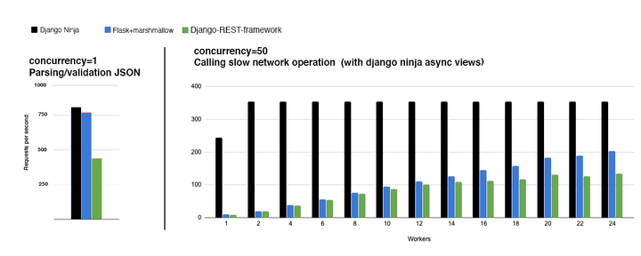 Python VUE3 + Django Ninja（类Fast Api）的管理系统 - 知乎