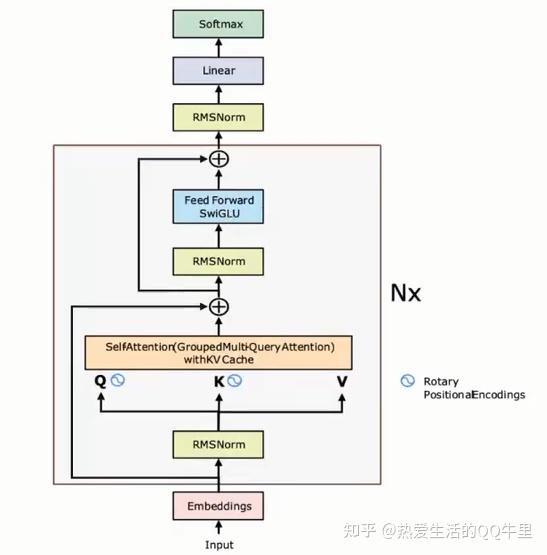从0开始大模型学习——LLaMA2-KVcache详解 - 知乎