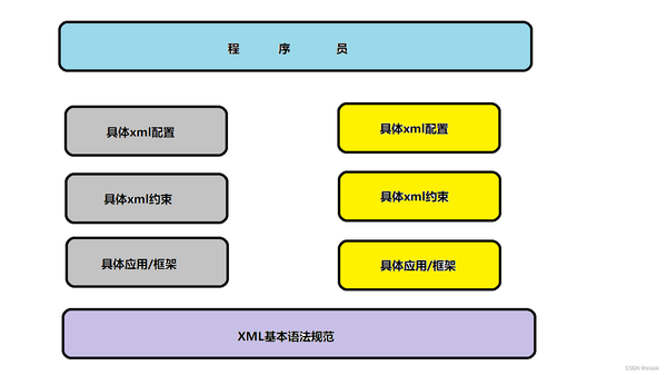 Xml解析之详解 知乎