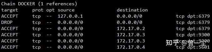 iptables配置docker服务端口访问限制 - 知乎