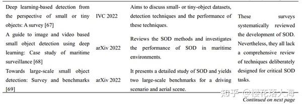 文献阅读：Deep learning-based small object detection: A survey（2023） - 知乎