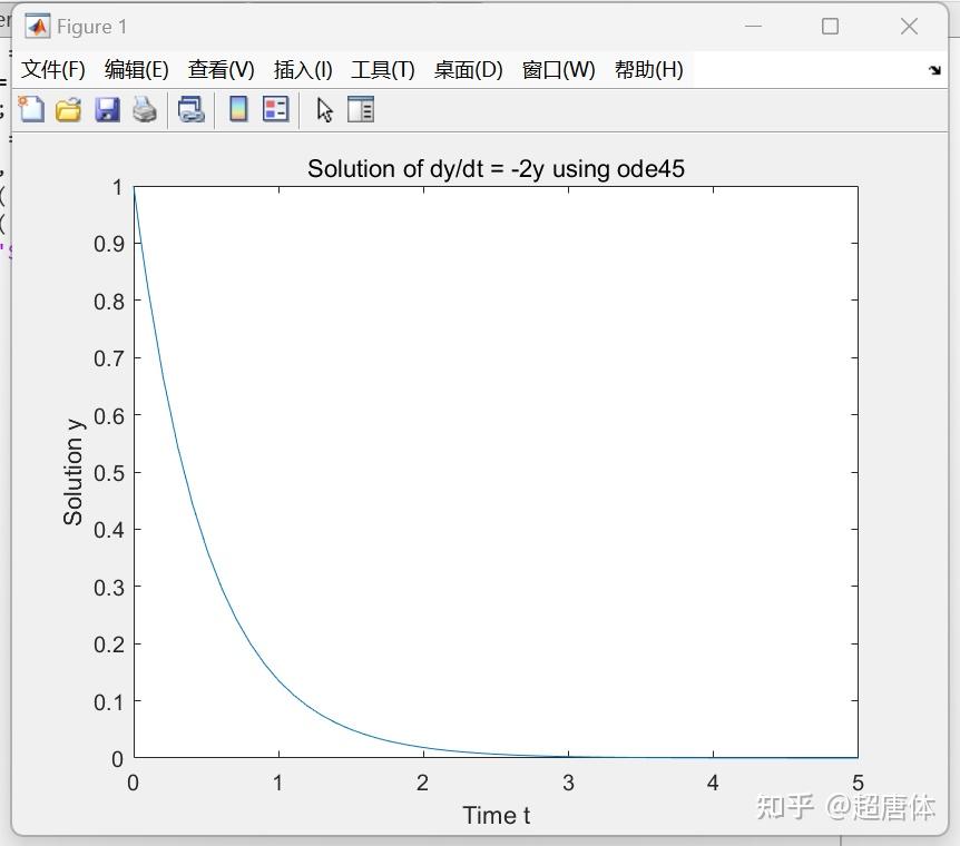 给物理系学生的MATLAB教程-3（如何解常微分方程） - 知乎
