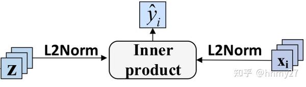 [Session] Dual Sparse Attention Network For Session-based Recommendation 阅读笔记，AAAI21 - 知乎