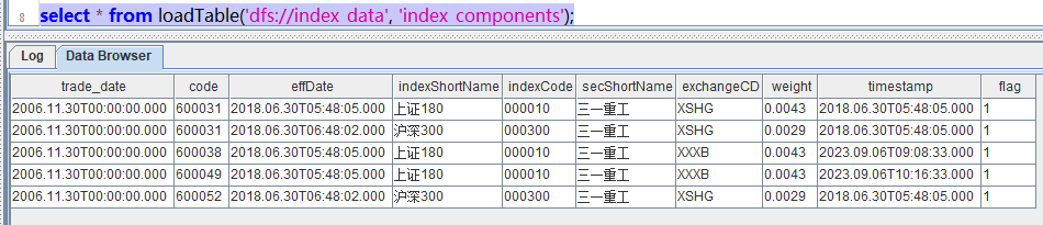 从 MySQL 到 DolphinDB，Debezium + Kafka 数据同步实战 - 知乎