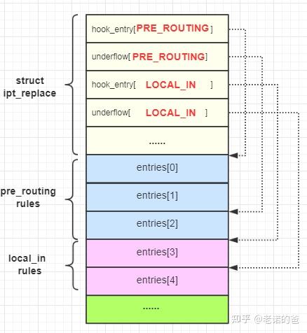 Netfilter :表(table)与规则(rule) - 知乎