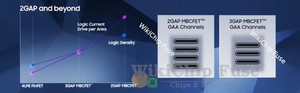 聊聊2025年要到来的2nm工艺 - 知乎