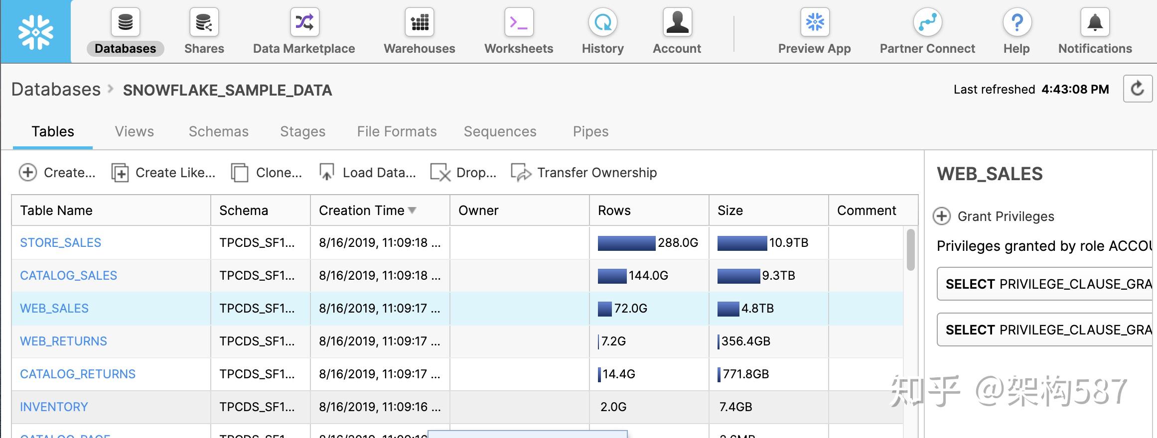 传奇公司Snowflake（1）：定价模式决定了商业成功 - 知乎