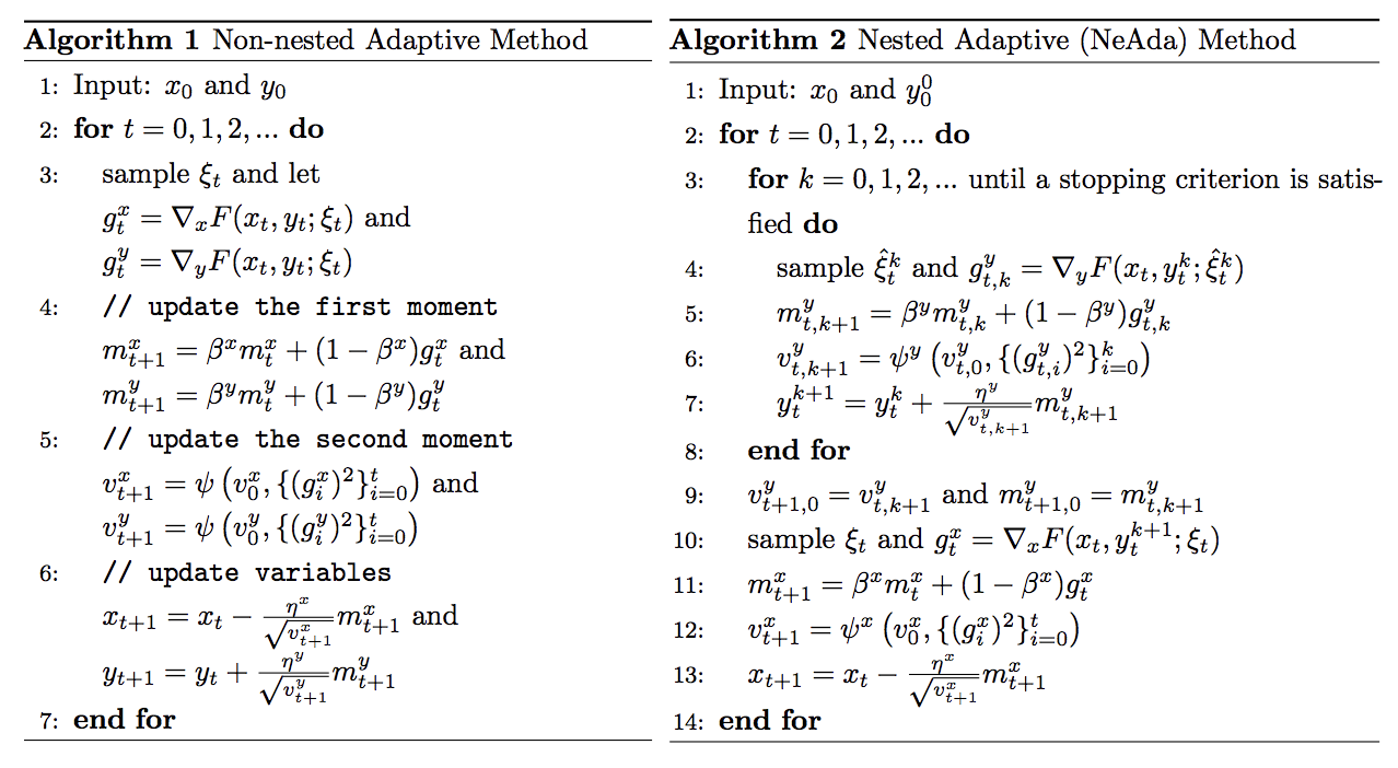 【简读】Nest Your Adaptive Algorithm for Parameter-Agnostic Nonconvex Minimax Optimization - 知乎