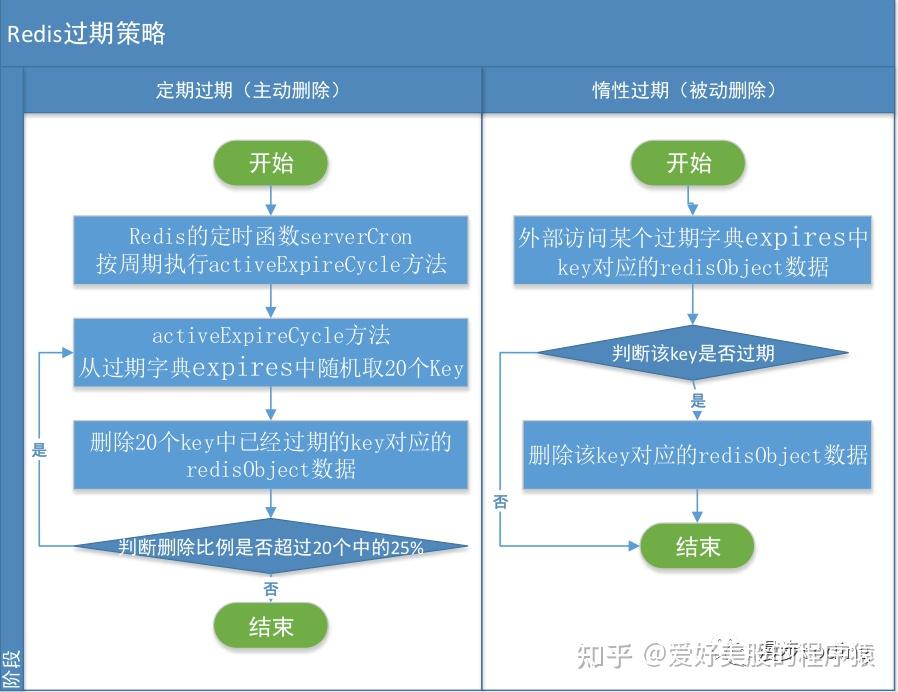 2022年Redis最新面试题第6篇 - Redis淘汰策略 - 知乎