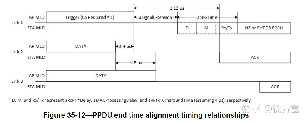 Wi-Fi 7(802.11be)前瞻4：MLO（Multi-Link Operation） - 知乎