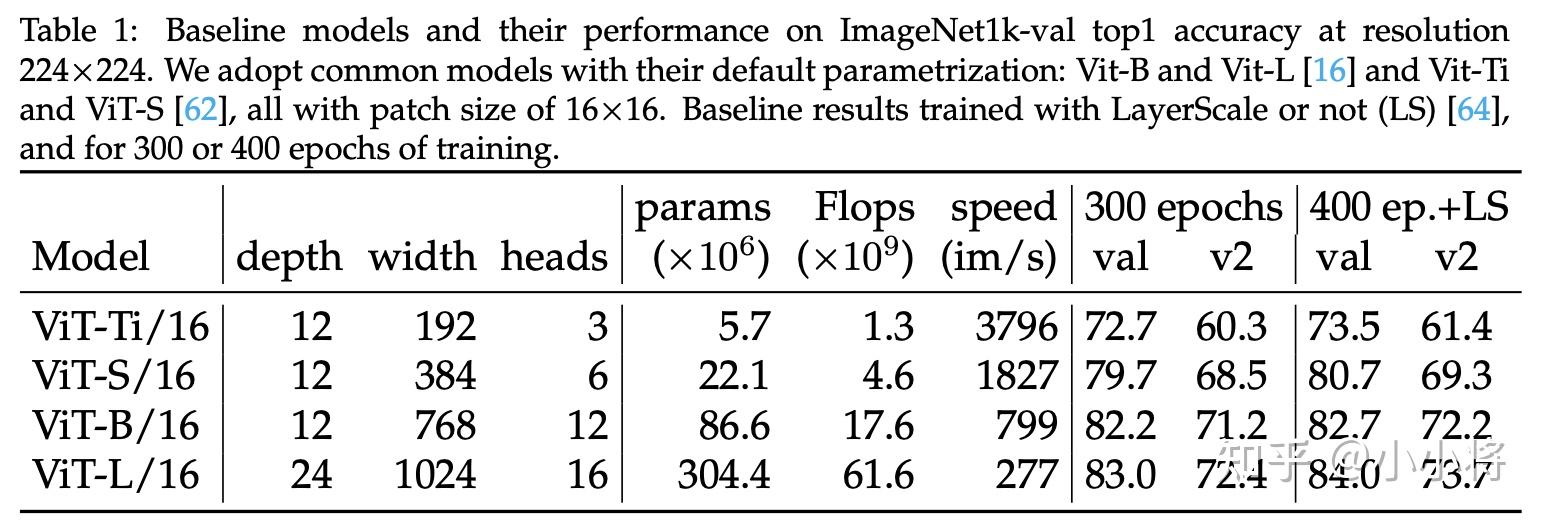 关于ViT，你必须要知道的三点改进 - 知乎