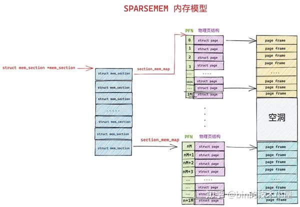 深入理解 Linux 物理内存分配全链路实现 - 知乎