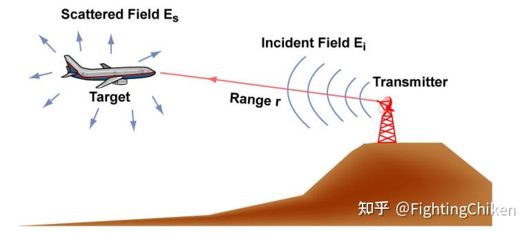 Introduction to Radar System–Target Radar Cross Section（四） - 知乎