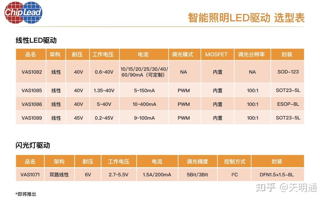 国产芯片分享：奇力科技ChipLead - 知乎