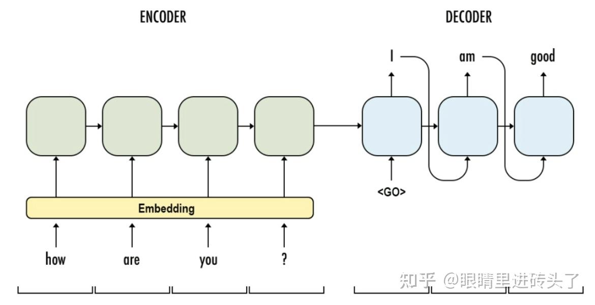 图文、代码详解BeamSearch - 知乎