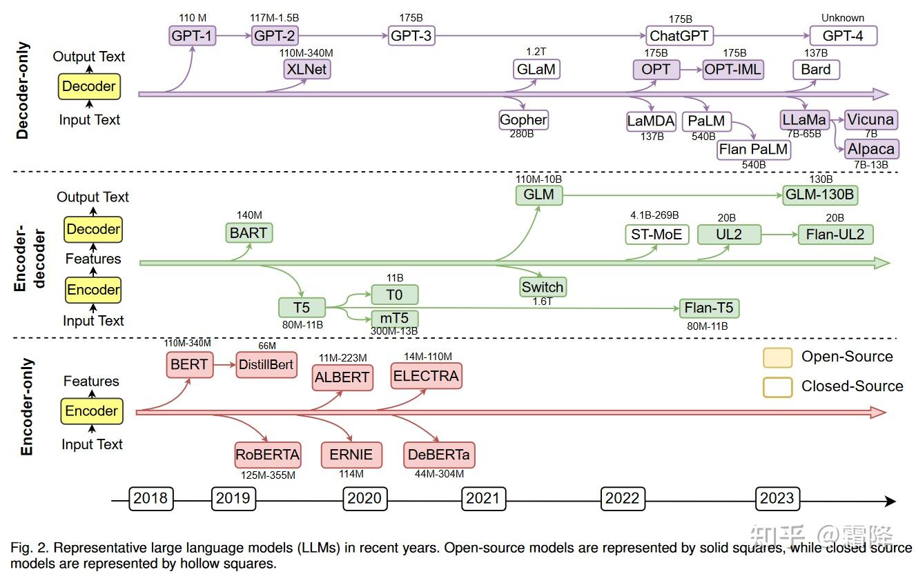 KG+LLM的开端：《Unifying Large Language Models and Knowledge Graphs: A ...
