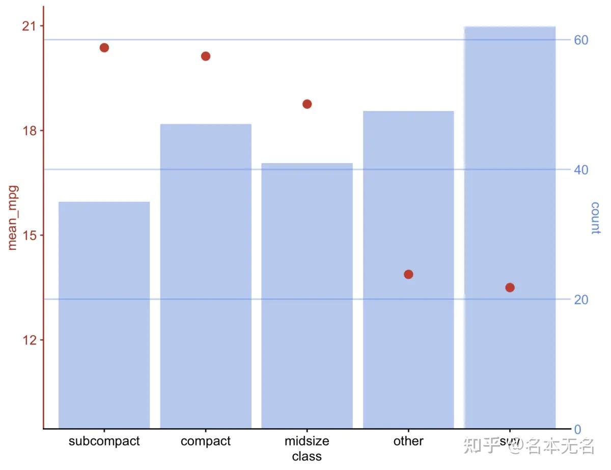 R 数据可视化 —— 图形排列之 cowplot - 知乎