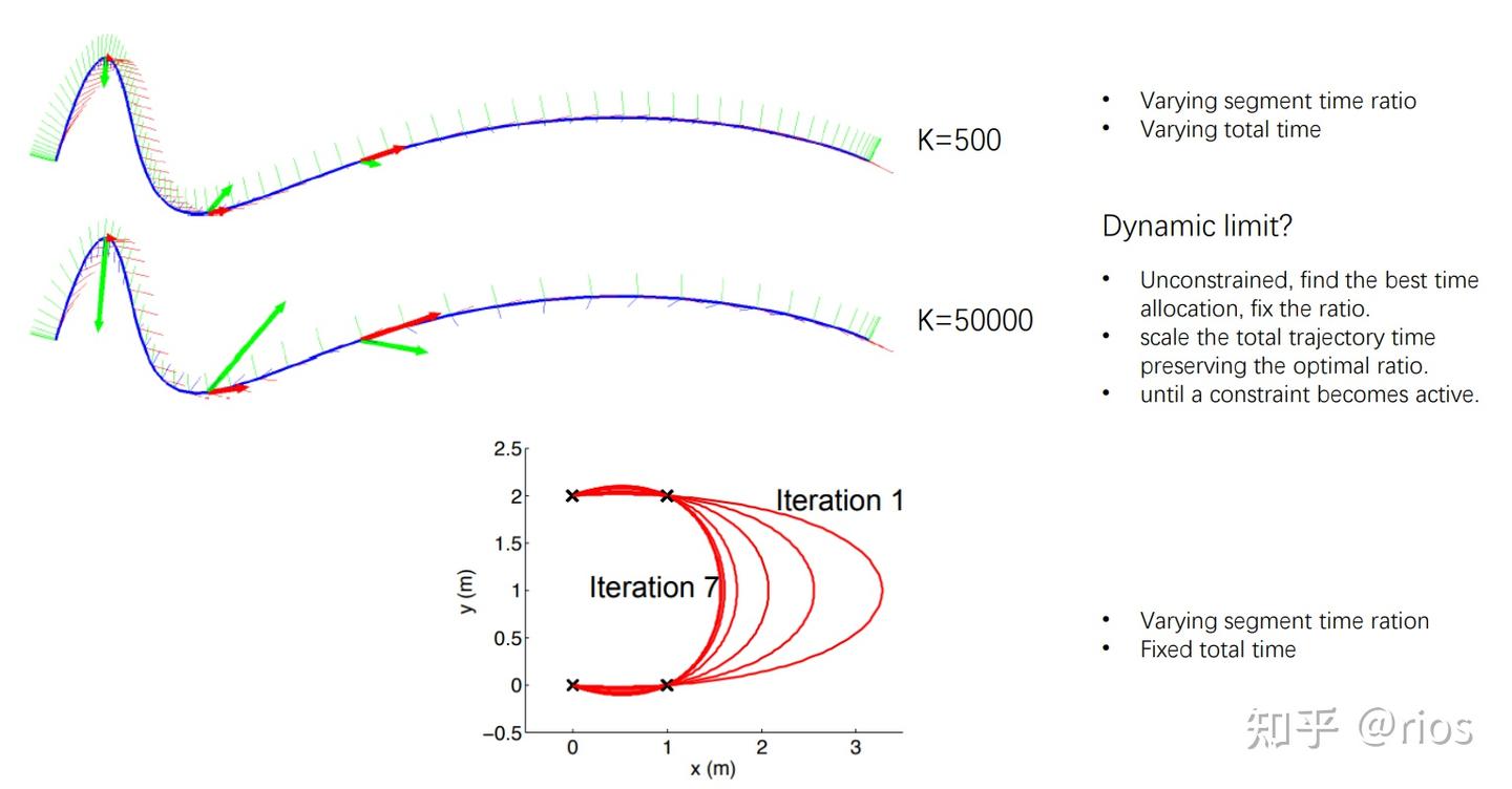 Optimization-Based Trajectory Planning - 知乎