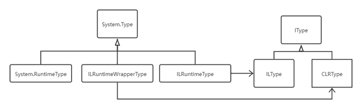 ILRuntime类型系统概述 - 知乎