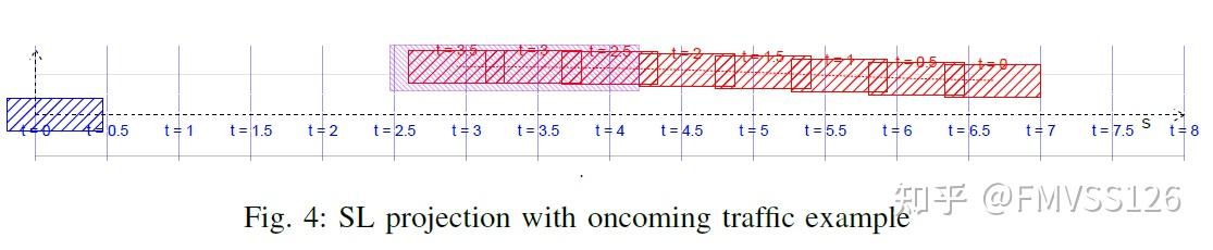 Apollo EM planner &&lattice planner - 知乎
