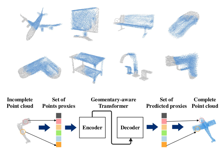 【论文阅读】【点云补全】PoinTr: Diverse Point Cloud Completion with Geometry-Aware ...