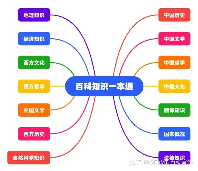 备考前必看丨华东师范大学-翻译硕士MTI考研448汉语写作与百科知识真题分析&备考指南 - 知乎