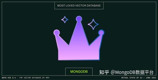 MongoDB Atlas Vector Search再度荣获最受欢迎的向量数据库称号 - 知乎