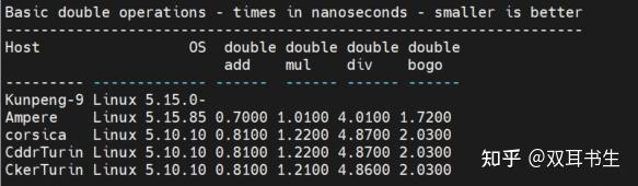 linux性能分析工具-lmbench - 知乎