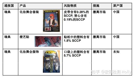 持久性有机污染物（POPs）法规介绍 Regulation (EC) No 850/2004 - 知乎